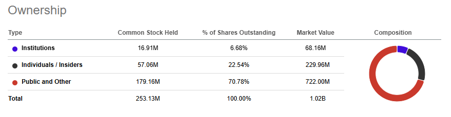 WELL Health Stock: Divestitures Canadian Focus Trigger Valuation Re ...