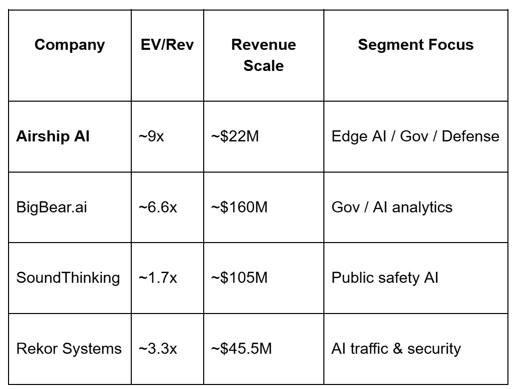 Airship AI Stock: Tailwinds Are Pushing Expansive Growth (NASDAQ:AISP) | Seeking Alpha