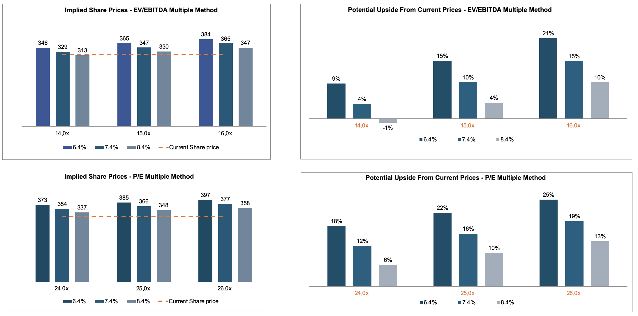 Accenture: A High-Intelligence FCF Machine (NYSE:ACN) | Seeking Alpha