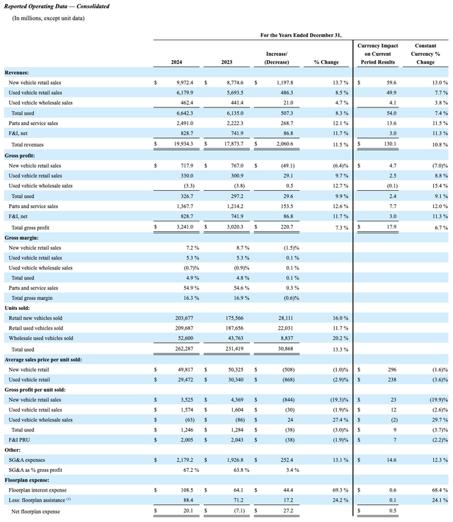 Group 1 Automotive Deserves To Keep Cruising Higher (NYSE:GPI ...