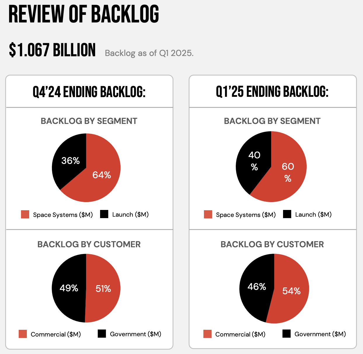 Rocket Lab Stock’s Silent Bid For Space Power (Rating Upgrade) (NASDAQ ...