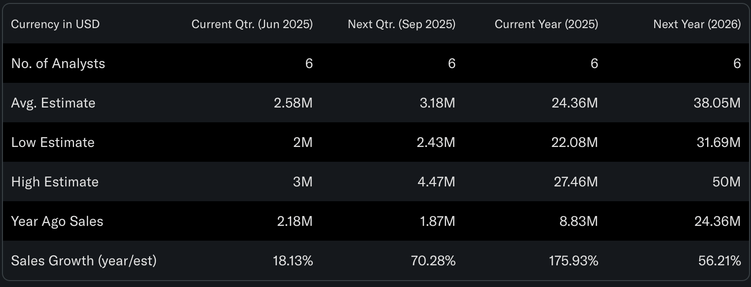 Joyride Is Over: Selling D-Wave Quantum Stock Before Bookings Negative ...