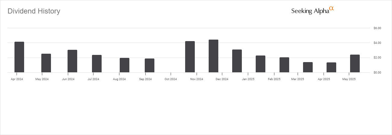 MSTY: MicroStrategy YieldMax ETF Has A 140% Yield And Lives Up To The Hype | Seeking Alpha