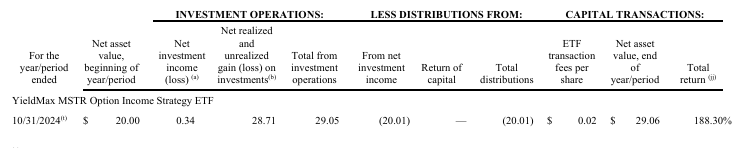 MSTY: MicroStrategy YieldMax ETF Has A 140% Yield And Lives Up To The Hype | Seeking Alpha
