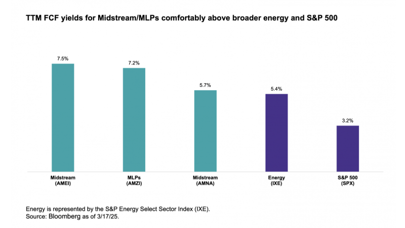 Review Of 4 Midstream Energy CEFs Performance, 6 Months Later | Seeking ...
