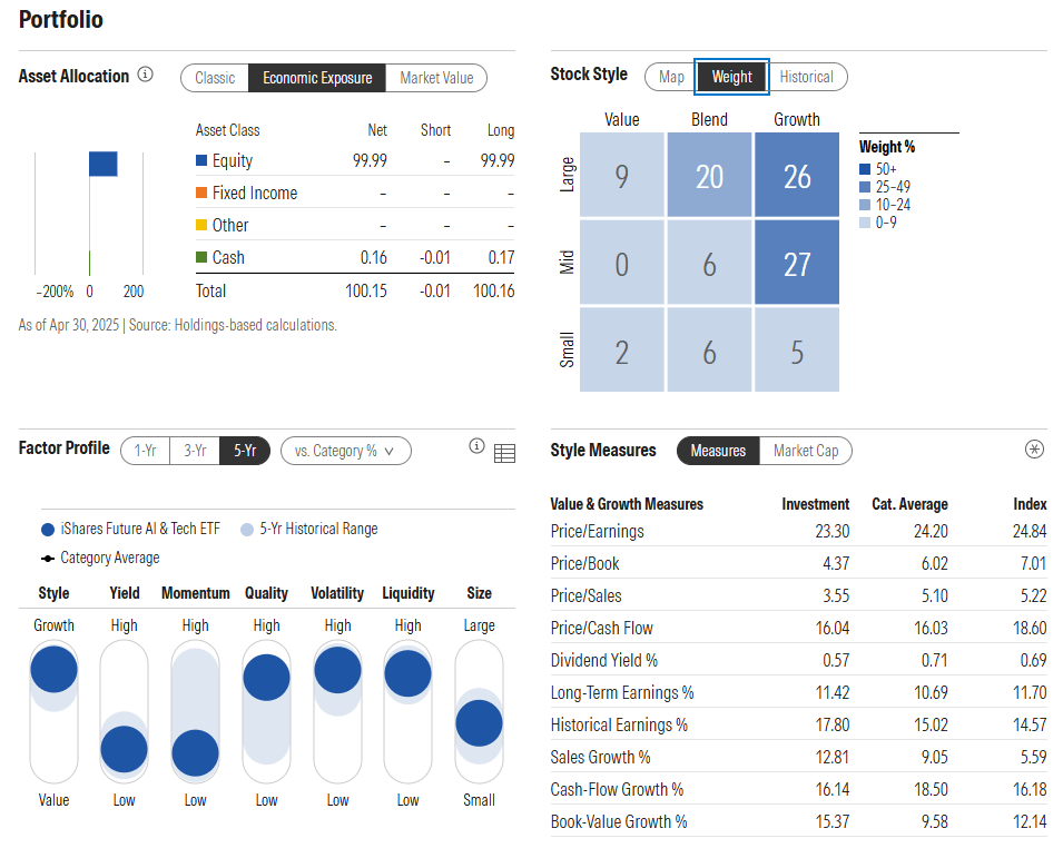 ARTY: AI Is Here To Stay, Per The Q1 Earnings Season (NYSEARCA:ARTY ...