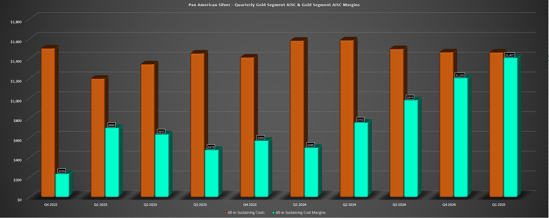 Pan American Silver: Further Margin Expansion On Deck In Q2 (NYSE:PAAS ...