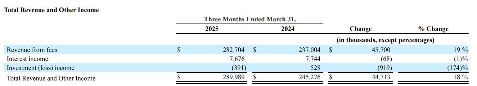 Pagaya Vs. Upstart: Why Pagaya's Strategy Offers A Safer Bet (NASDAQ ...