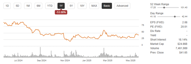 Super Micro Computer Stock: A Correction Is Coming (NASDAQ:SMCI ...