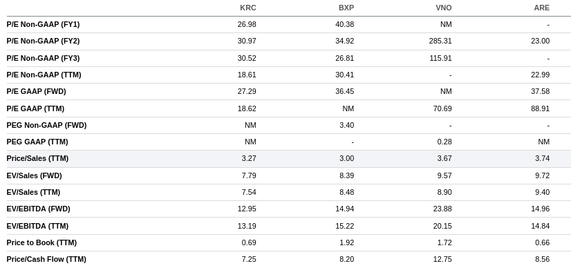 Kilroy Realty Stock: Navigating Remote Work Turbulence Amid Signs Of ...