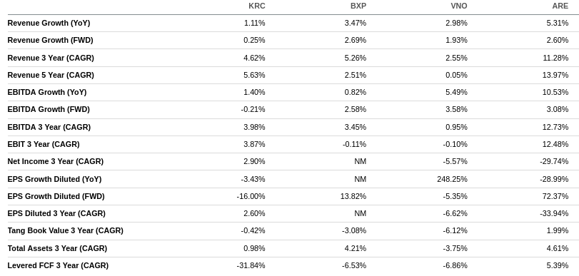 Kilroy Realty Stock: Navigating Remote Work Turbulence Amid Signs Of ...