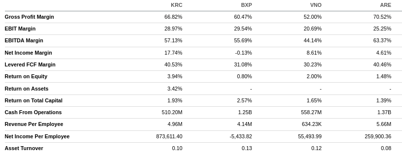 Kilroy Realty Stock: Navigating Remote Work Turbulence Amid Signs Of ...