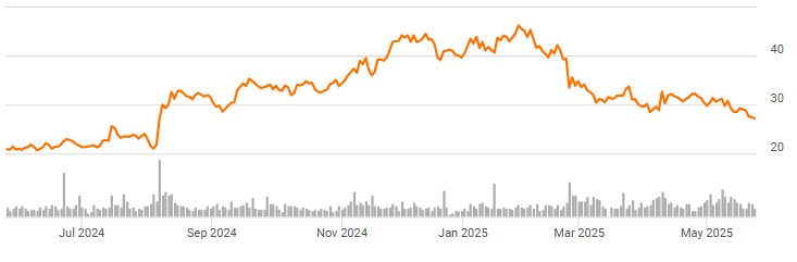 Veracyte: Upgrading To Neutral (NASDAQ:VCYT) | Seeking Alpha