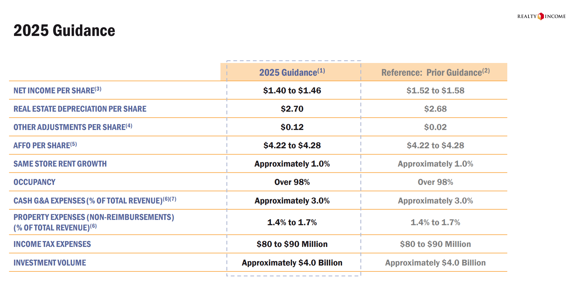 Realty Income Stock: The Next Growth Frontier (NYSE:O) | Seeking Alpha