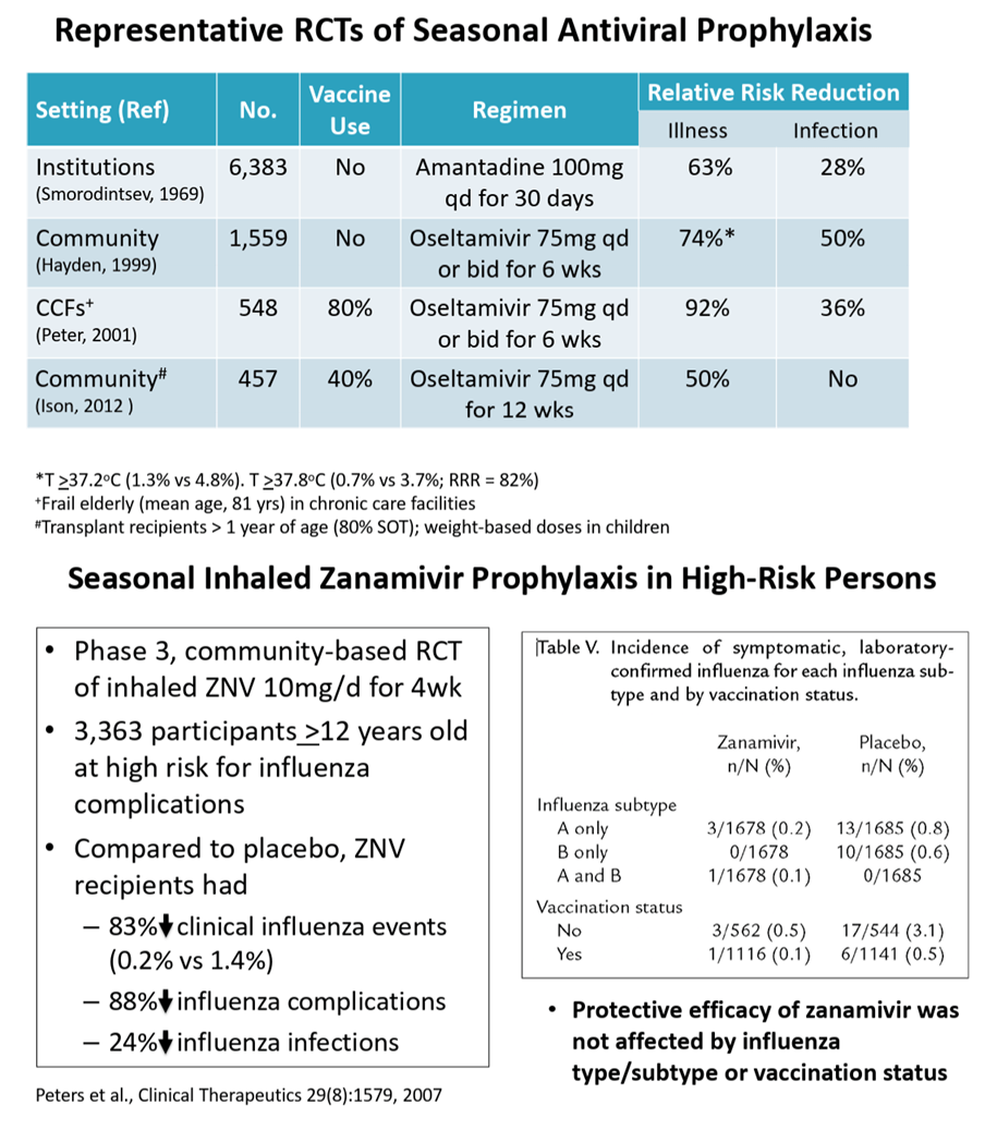 Cidara Therapeutics: All Stars Aligning In Favor Of CD388 (NASDAQ:CDTX ...