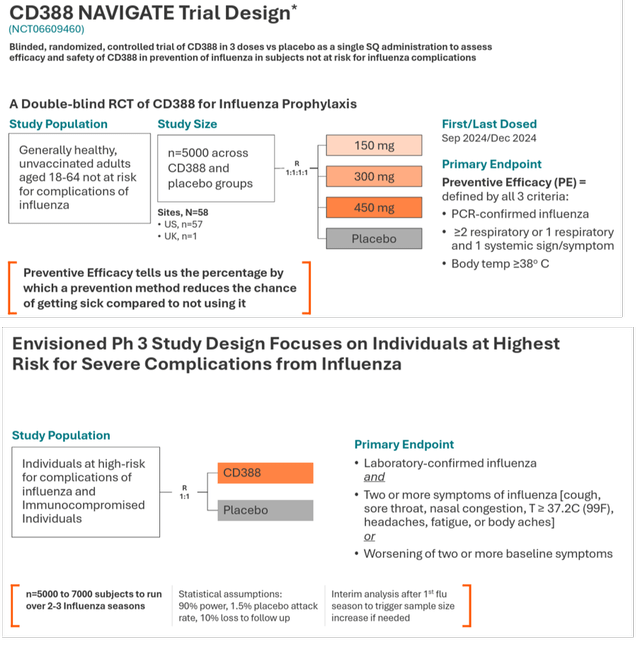 Cidara Therapeutics: All Stars Aligning In Favor Of CD388 (NASDAQ:CDTX ...