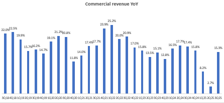 Microsoft: A Trifecta Of Growth, Margin Expansion, Improving Cash Flow ...