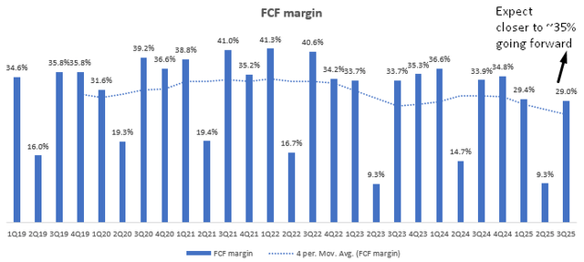 Microsoft: A Trifecta Of Growth, Margin Expansion, Improving Cash Flow ...