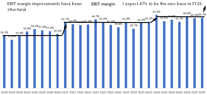 Microsoft: A Trifecta Of Growth, Margin Expansion, Improving Cash Flow ...