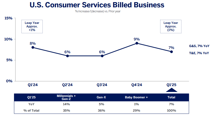 American Express: A Durable Compounder Facing Macro Risks And Valuation ...