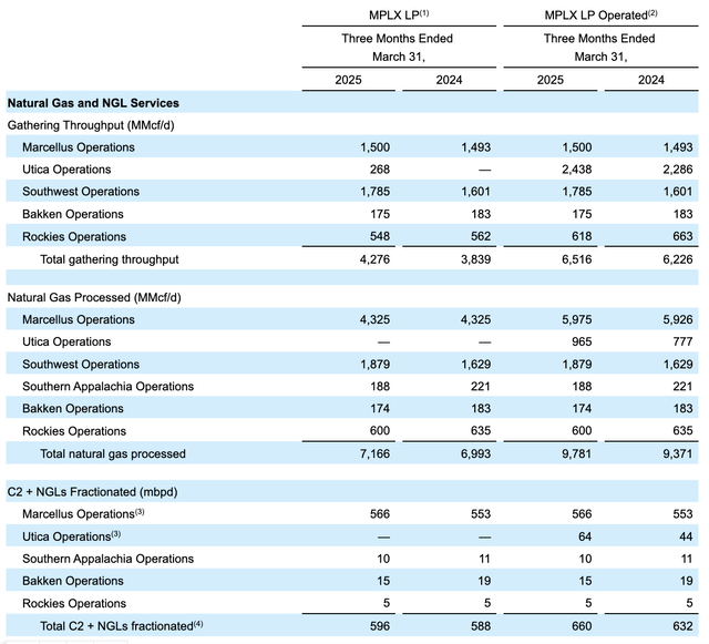 MPLX LP Remains A Top-Tier Pick (NYSE:MPLX) | Seeking Alpha