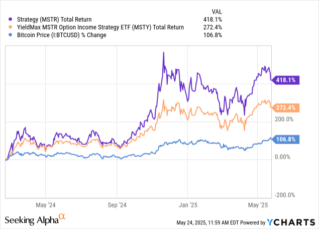 MSTY ETF: Harnessing Strategy's Bitcoin-Driven Volatility For High-Yield Income | Seeking Alpha