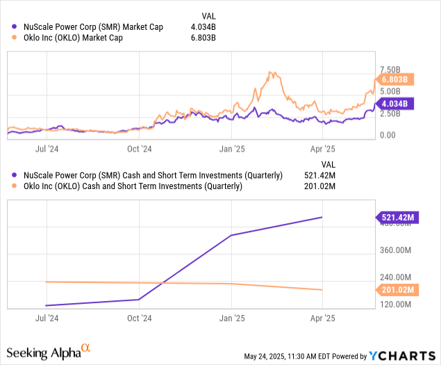 Oklo Stock: Improved Outlook As Trump Accelerates Reactor Development ...