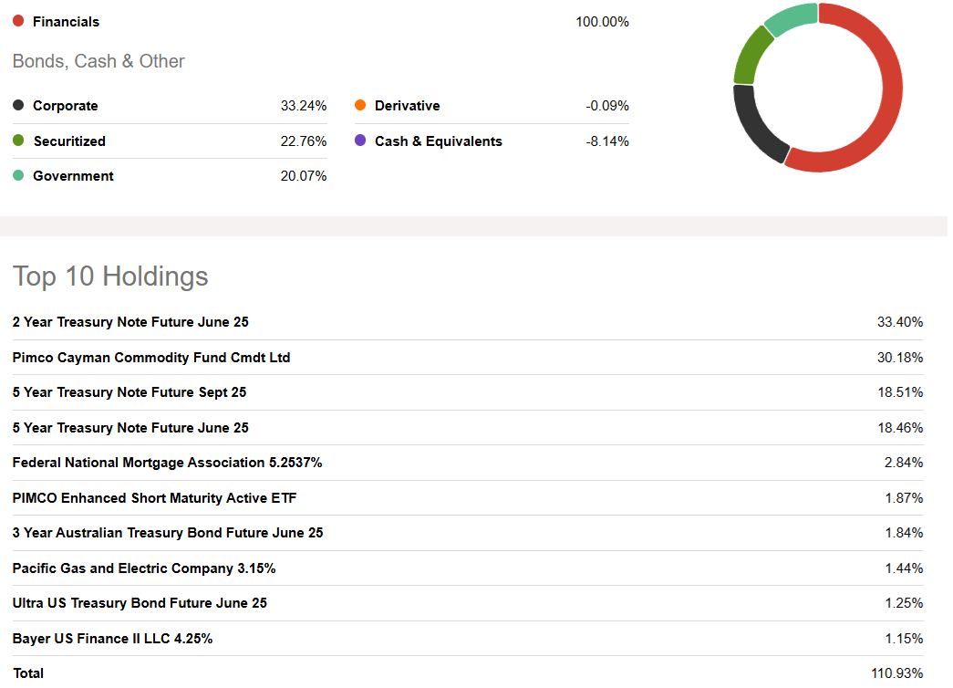 CMDT: What Is PIMCO Commodity Strategy Active ETF, And Who Should Hold It? (CMDT) | Seeking Alpha