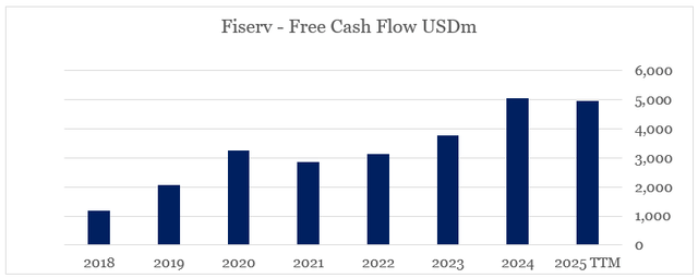 Fiserv: Long-Term Investors Should Pay Attention (Rating Upgrade) (NYSE ...