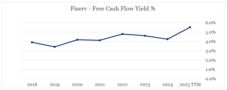 Fiserv: Long-Term Investors Should Pay Attention (Rating Upgrade) (NYSE ...