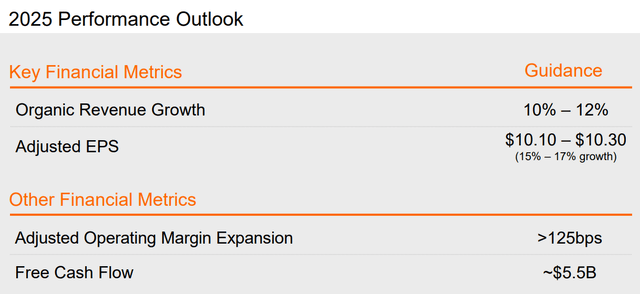Fiserv: Long-Term Investors Should Pay Attention (Rating Upgrade) (NYSE ...
