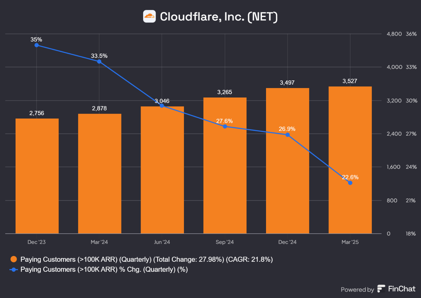 Cloudflare Stock: Strong Key Metrics Driving The Rise In Share Price (NYSE:NET) | Seeking Alpha