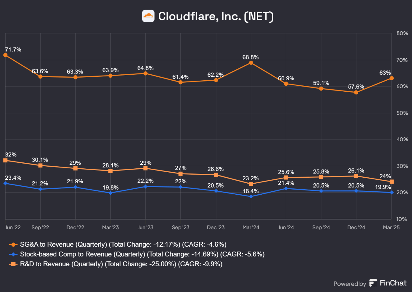 Cloudflare Stock: Strong Key Metrics Driving The Rise In Share Price (NYSE:NET) | Seeking Alpha