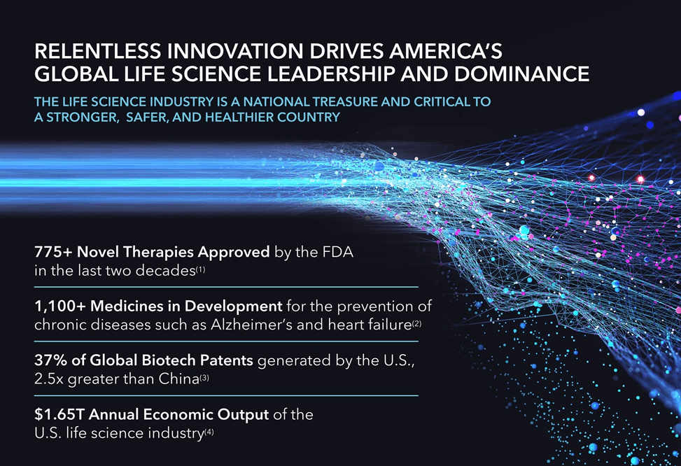 3 REITs That Drive America’s $1.65 Trillion Life Science Dominance ...