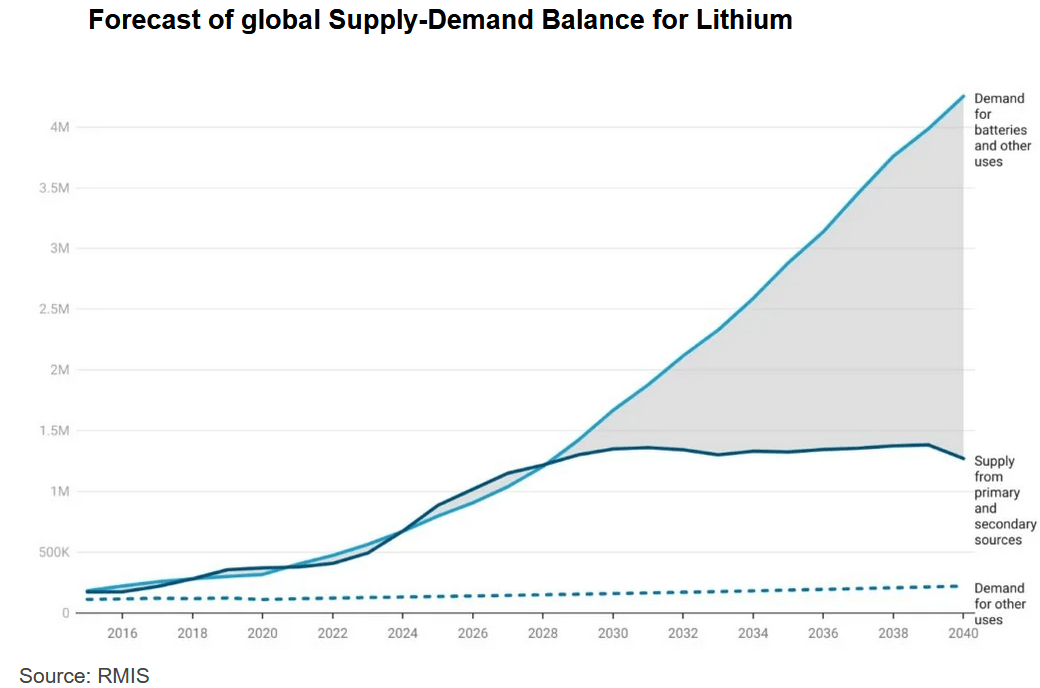 Lithium Miners News For The Month Of June 2025 | Seeking Alpha