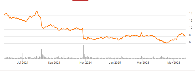 Janus International Group: Breakout Or Blip? Interpreting The Q1 Rally ...