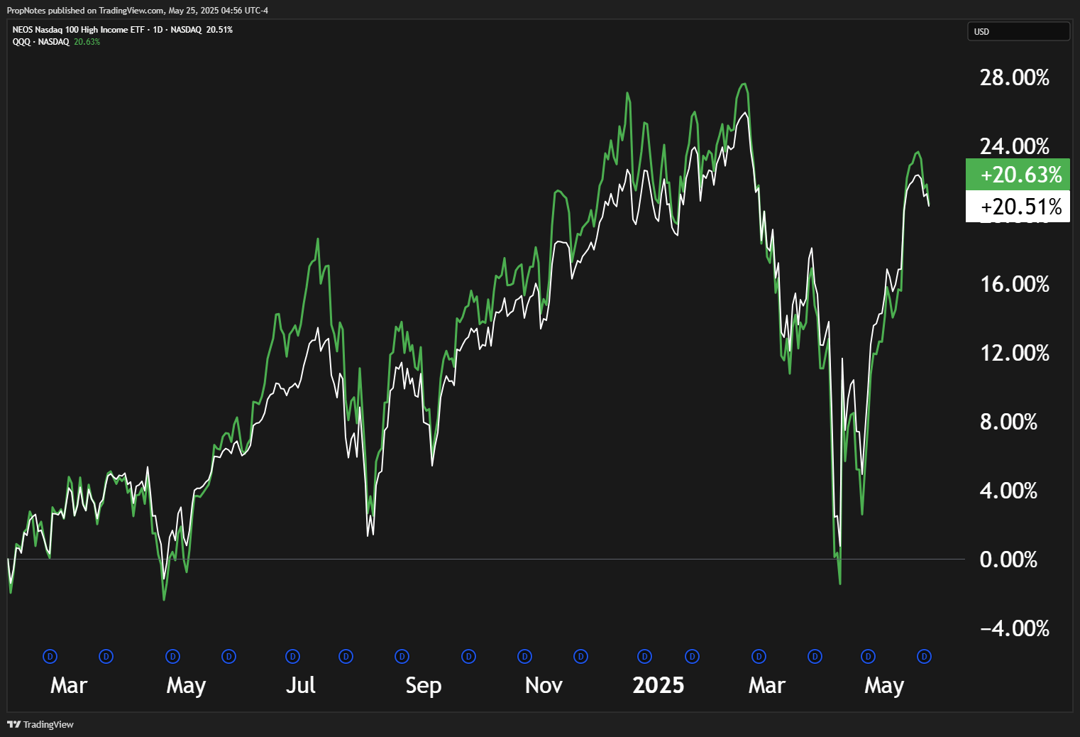 If We Could Only Pick One Fund For Retirement, We’d Choose QQQI (NASDAQ ...