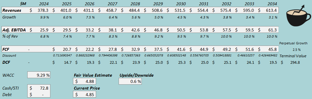 The Honest Company Stock: Valuation Already Reflects Improved Earnings ...