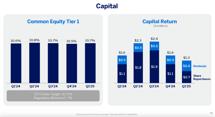 American Express: Premium Growth And Millennial Power (NYSE:AXP ...