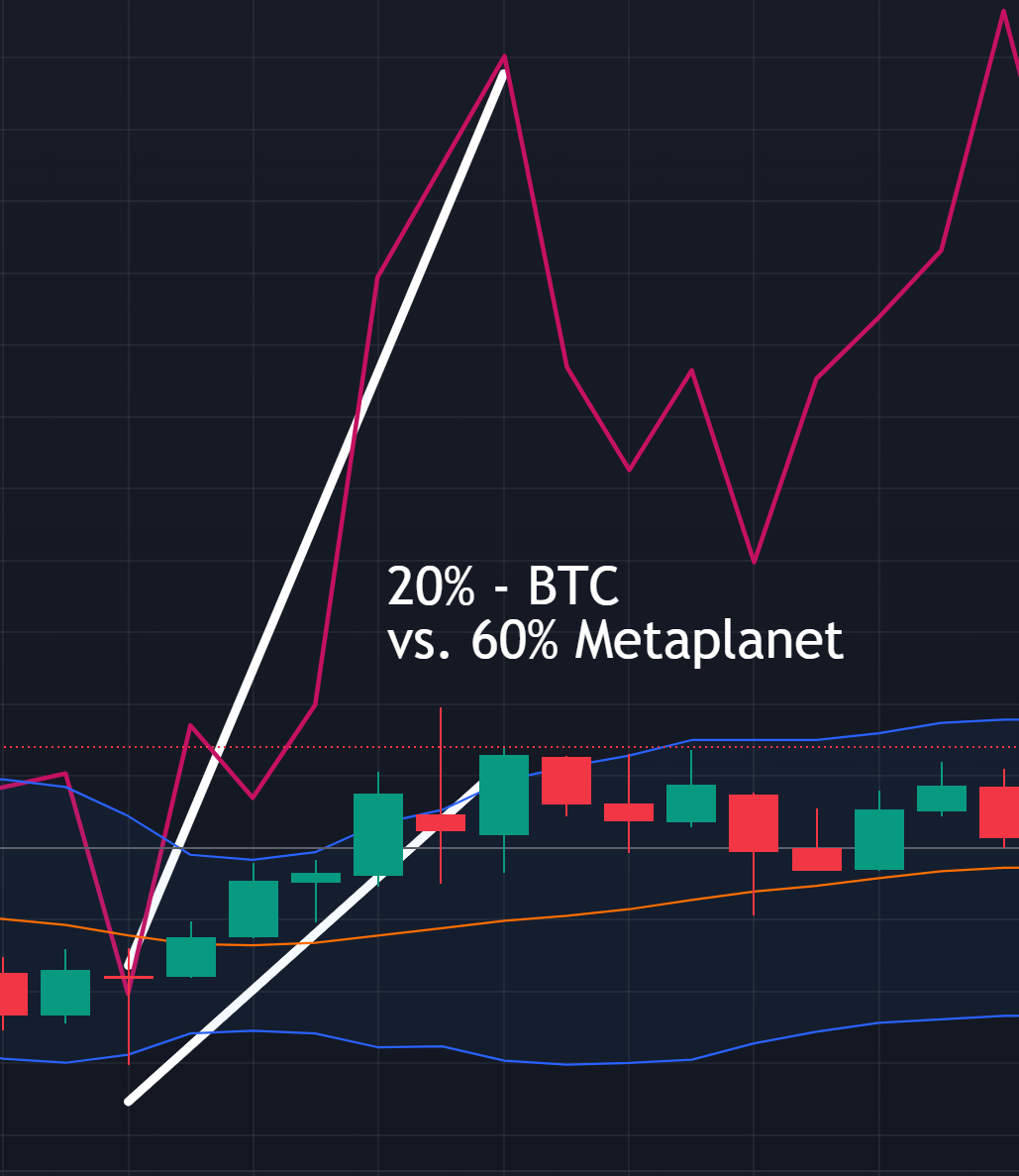 Metaplanet Stock: Japan's Bitcoin Bet (OTCMKTS:MTPLF) | Seeking Alpha