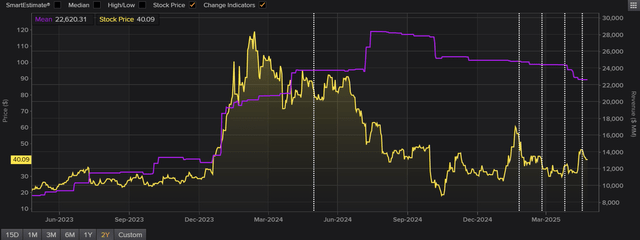 Super Micro Computer Stock: Overhyped AI Story With Underwhelming ...