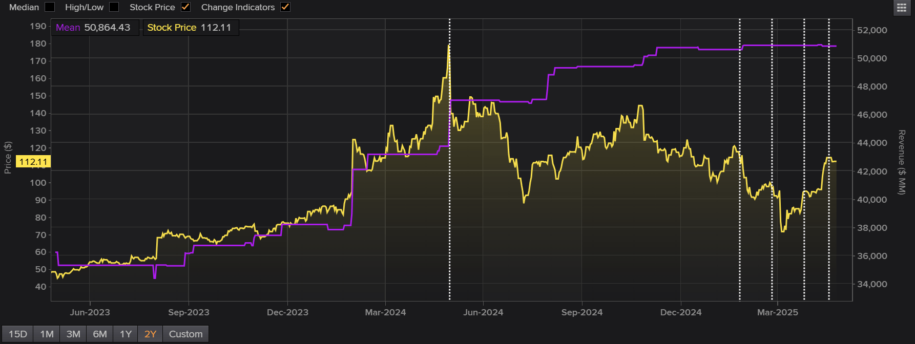 Super Micro Computer Stock: Overhyped AI Story With Underwhelming ...