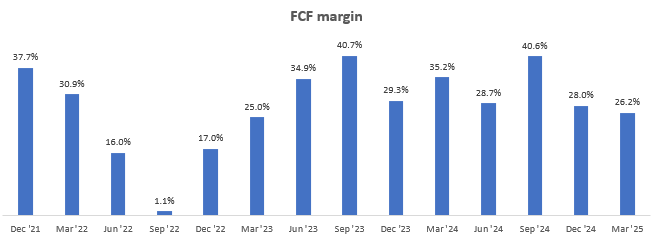 Meta: Early Warning Signs Of Excessive Capex Spending | Seeking Alpha