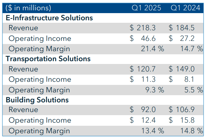 Sterling Infrastructure: The Positive Outlook Is Fully Priced In ...