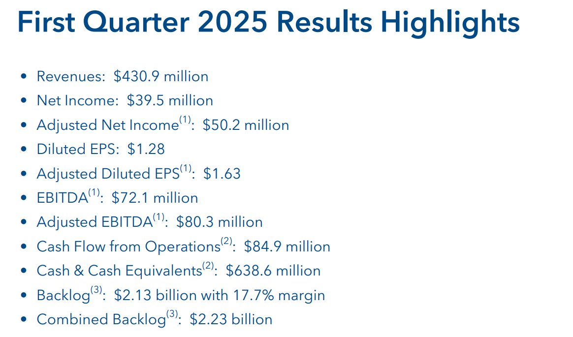 Sterling Infrastructure: The Positive Outlook Is Fully Priced In ...