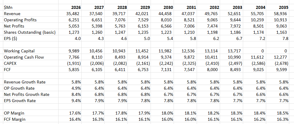 Medtronic: Diabetes Spin-Off Is Near-Term Catalyst; Rating Upgrade ...