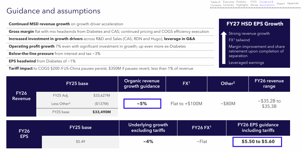 Medtronic: Diabetes Spin-Off Is Near-Term Catalyst; Rating Upgrade ...