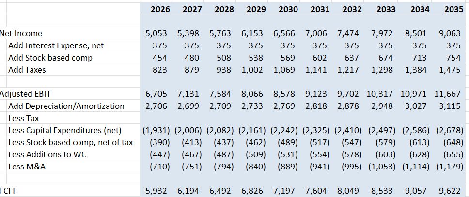 Medtronic: Diabetes Spin-Off Is Near-Term Catalyst; Rating Upgrade ...