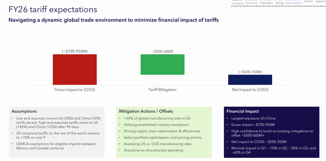 Medtronic: Diabetes Spin-Off Is Near-Term Catalyst; Rating Upgrade ...