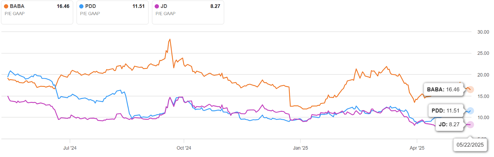 Alibaba Stock: Short-Term Noise, Long-Term Structure Unchanged (BABA ...